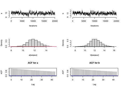 Chapter 6 Approaches To Bayesian Computation Spatio Temporal Methods