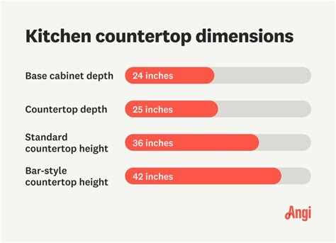 Standard Depth Of Kitchen Countertop Explained