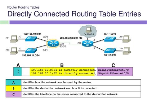 Routing Table Entries At Wendy Hopkins Blog