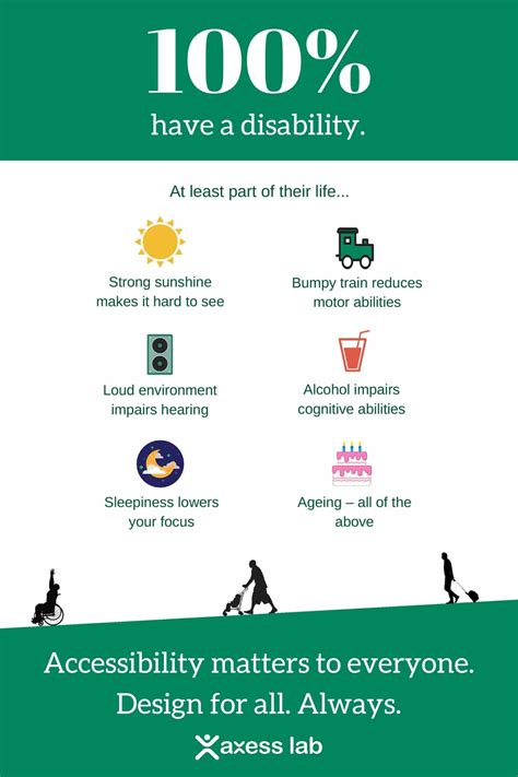 Axess Lab Statistics On Disabilities The One Stat You Need To Know
