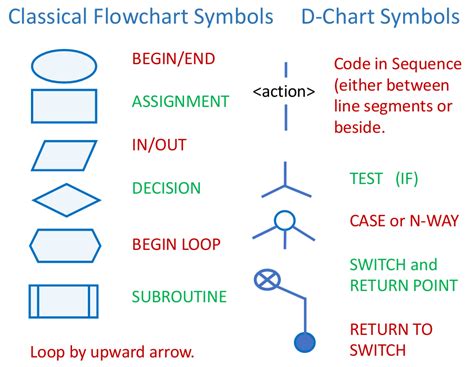 Lecture About D Charts Dijkstra Charts Free Download Borrow And Streaming Internet Archive