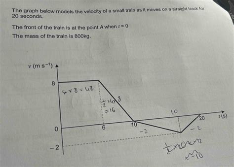 Solved The Graph Below Models The Velocity Of A Small Train As It Moves On A Straight Track For