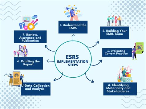 Meeting Esrs Requirements A Step By Step Guide For 2023