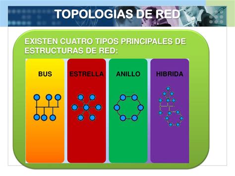 Ppt Conceptos Basicos De Redes Powerpoint Presentation Free Download