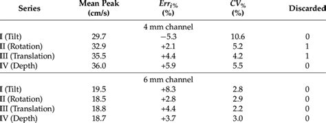 Velocity Error And Repeatability Download Scientific Diagram Velocity Error And Repeatability Download Scientific Diagram