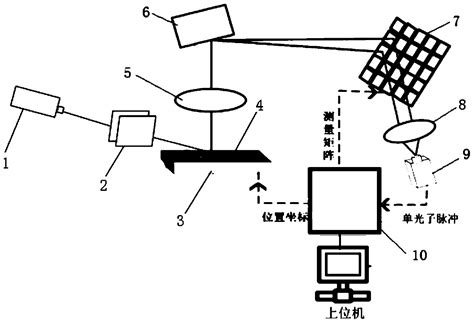 A System And Method For Compressed Hyperspectral Microscopic Imaging