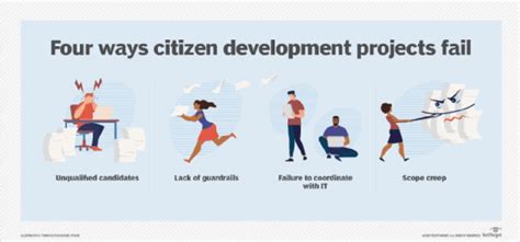 Why Projects Fail In The Citizen Developer Model Techtarget