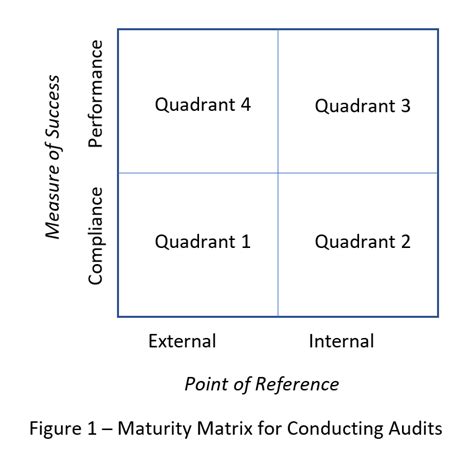 Using Iso 19011 To Guide Your Management System Audit Program The Auditor
