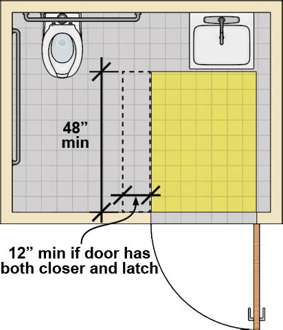 Ada Standards For Bathroom Door Chapter 6 Toilet Rooms