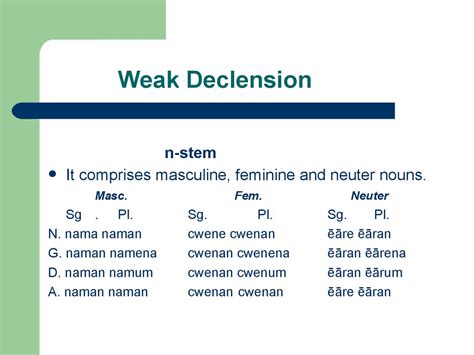 Old English Nouns презентация онлайн