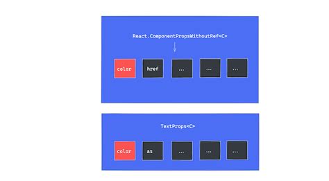 Build Strongly Typed Polymorphic Components With React And Typescript