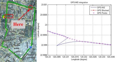 GPS Signal Blocked Simulation Download Scientific Diagram