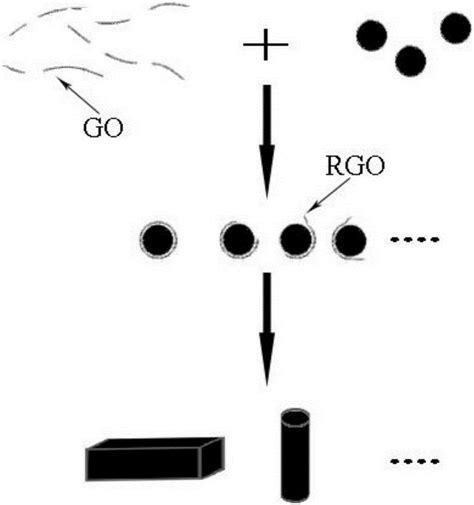 Metal Graphene Composite Material And Preparation Method Thereof Eureka Patsnap