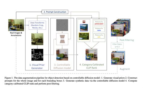 Aws Ai Research Proposes An Advanced Machine Learning Data Augmentation Pipeline Leveraging