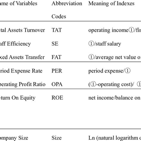 definition of specific variables download scientific diagram