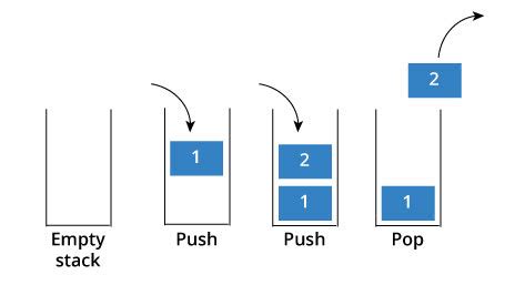 Data Structure Stack And Queue DEV Community