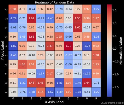 Matplotlib绘制热力图matplotlib热力图 Csdn博客