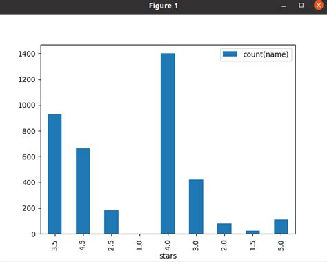 Github Apraturi Ftyelp Dataset Analysis