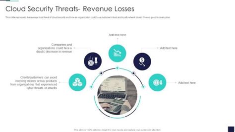 Cloud Information Security Cloud Security Threats Revenue Losses Ppt