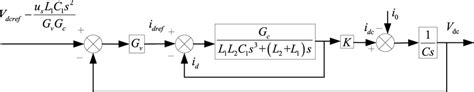 Simplified Dual Closed Loop Control Block Diagram Of The Lcl Converter Download Scientific