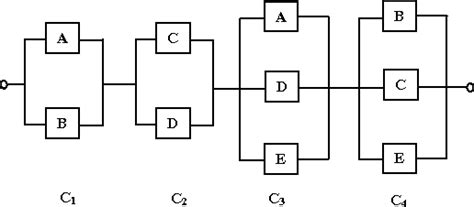 Figure 1 From A Cuttie Set Method For Reliability Evaluation Of