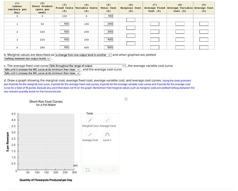 I Am Looking On How You Get The Marginal Cost