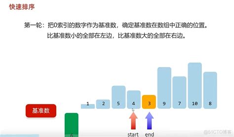 Java202303java学习笔记第三十天快速排序1 阿里云开发者社区 Java202303java学习笔记第三十天快速排序1 阿里云开发者社区