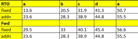 Github Omkar5001cointab Dataanalyst Test My Solution For The Cointab Data Analysis Problem