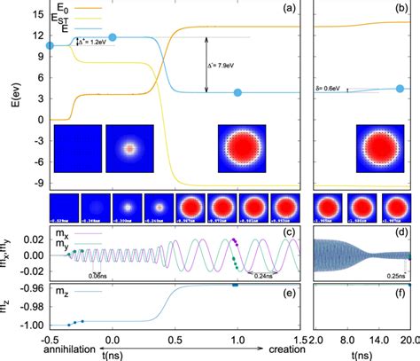 The Structure Of This Graphic Array Is As Follows Left Short Term Download Scientific