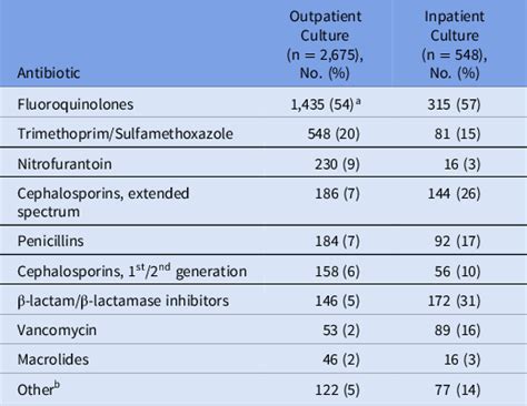Group B Streptococcus In The Urine In Nonpregnant Adults Disease Or