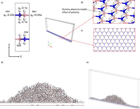 Molecular Model Of The Bnnt Surface With A The Unit Cell Of Bnnt B Download Scientific