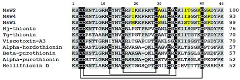 Multiple Sequence Alignment Of Nigellothionins And Most Homologous