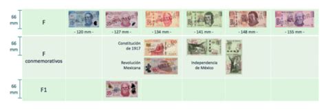 Así Será El Nuevo Billete De 200 Pesos Que Comenzará A Circular En El