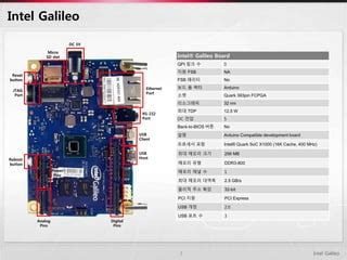Intel Galileo Linux Setting PPT