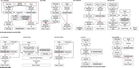 non imaging medical data synthesis for trustworthy ai a comprehensive