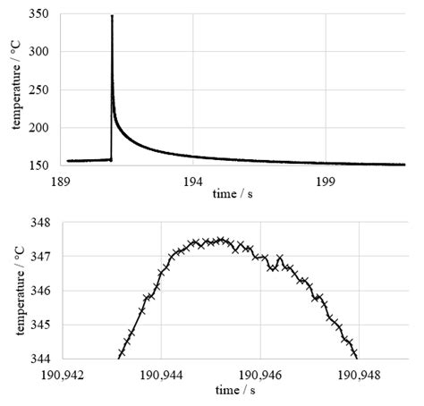 Temperature Measurements Of Sensor No 1 Top Complete Measurement