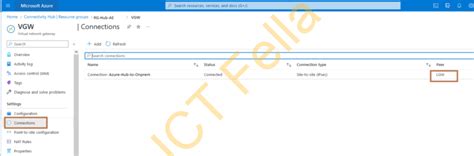 How To Configure Ipsec Vpn Between Azure And Fortigate Firewall Ict Fella