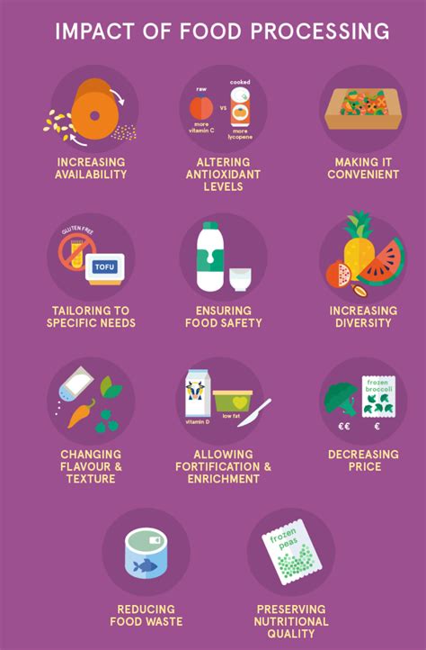 The Benefits And Drawbacks Of Food Processing
