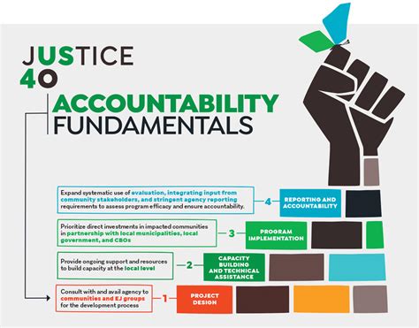 Solar Today Magazine American Solar Energy Society