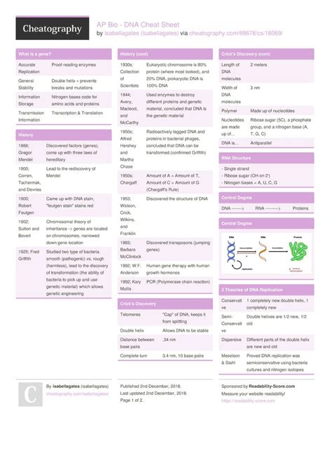 Ap Bio Cells Cheat Sheet Artofit