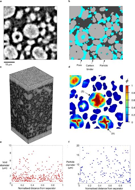 X Ray Tomography Segmentation Meshing And Simulation Of An Electrode Download Scientific