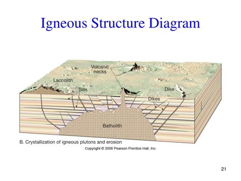 Ppt Igneous Processes And Structures Powerpoint Presentation Free