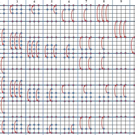 example of conflict free vertical data aggregation in the grid graph d