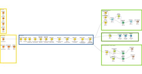 Modellingandevaluation Demo Knime Community Hub