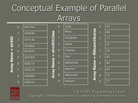 PPT Using Arrays In JavaScript PowerPoint Presentation Free Download ID