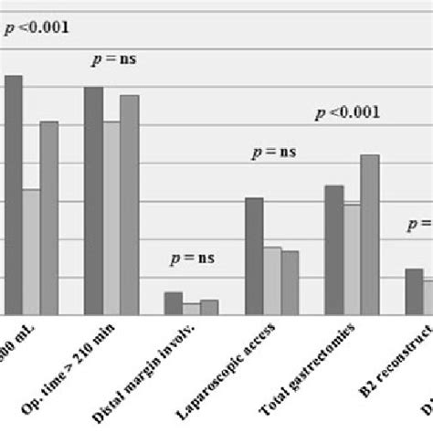 Surgical Variables Analysis Download Scientific Diagram