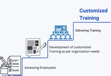 Implementing Role Based Training 👉 2024 Tips And Benefits