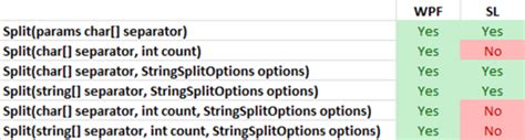 XAMLFinance A Cross Platform WPF Silverlight WP7 Application CodeProject