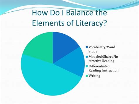 Balanced Literacy Powerpoint Pptx