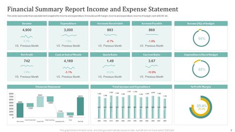 Financial Summary Report Ppt Powerpoint Presentation Complete Deck With